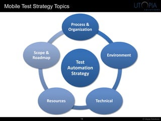 Don’t Be Another Statistic! Develop a Long-Term Test Automation ...