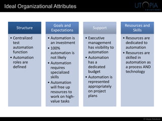 Don’t Be Another Statistic! Develop a Long-Term Test Automation ...