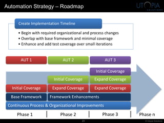 Don’t Be Another Statistic! Develop a Long-Term Test Automation ...