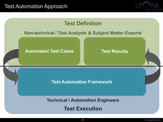 Don’t Be Another Statistic! Develop a Long-Term Test Automation ...