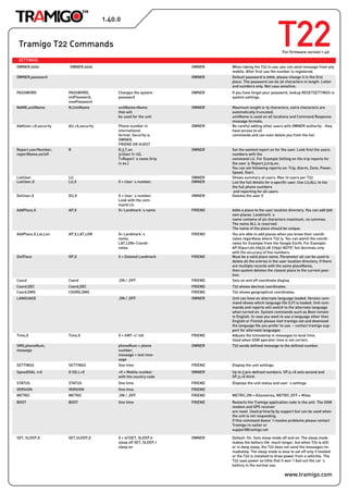 Tramigo T22 Tracker Commands | PDF