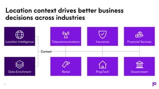 Context is Key: Empowering Business Users with Spatial Analytics and ...