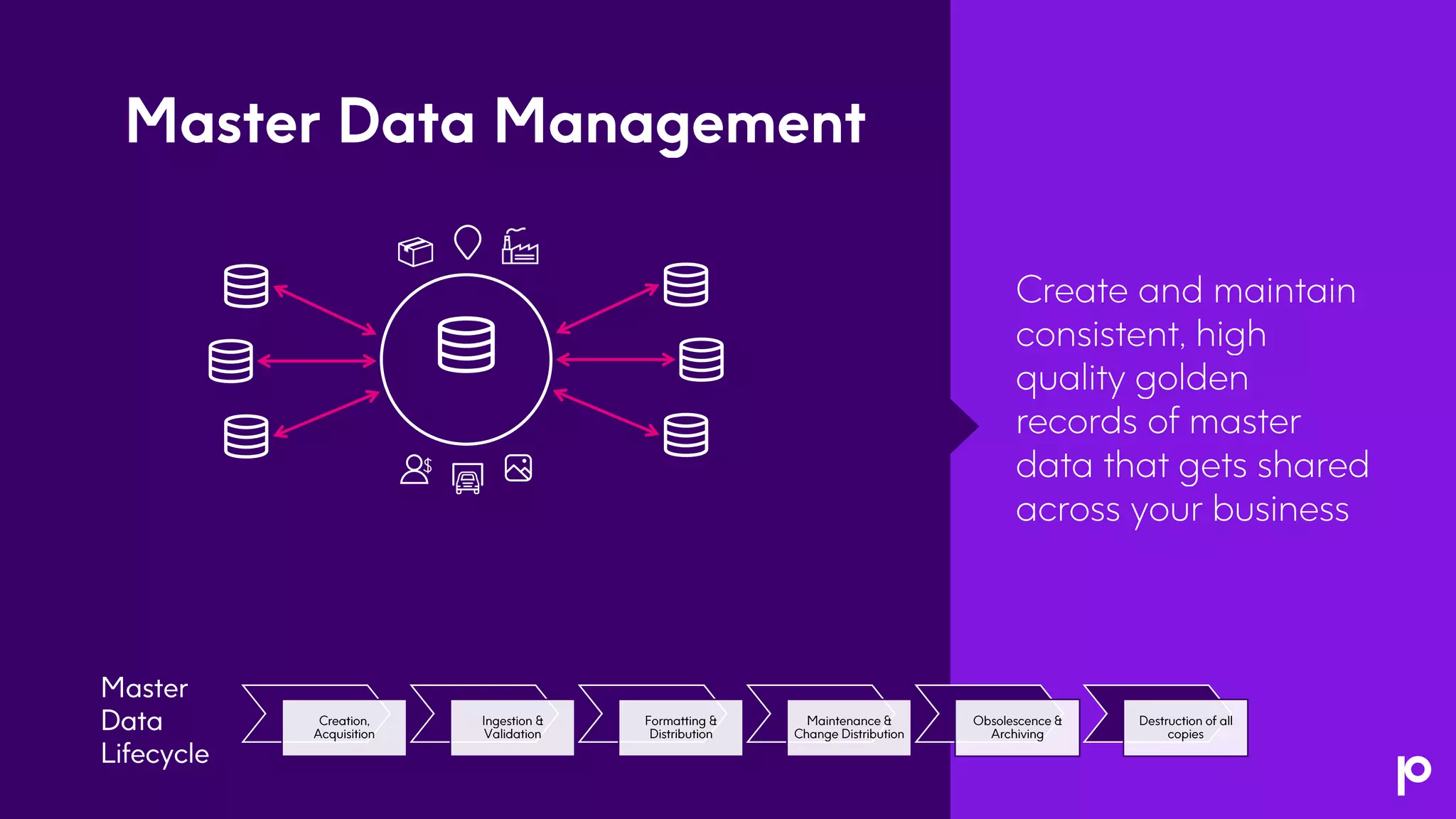 Data Integrity for your System of Record: Understanding Modern Master Data Management | PDF