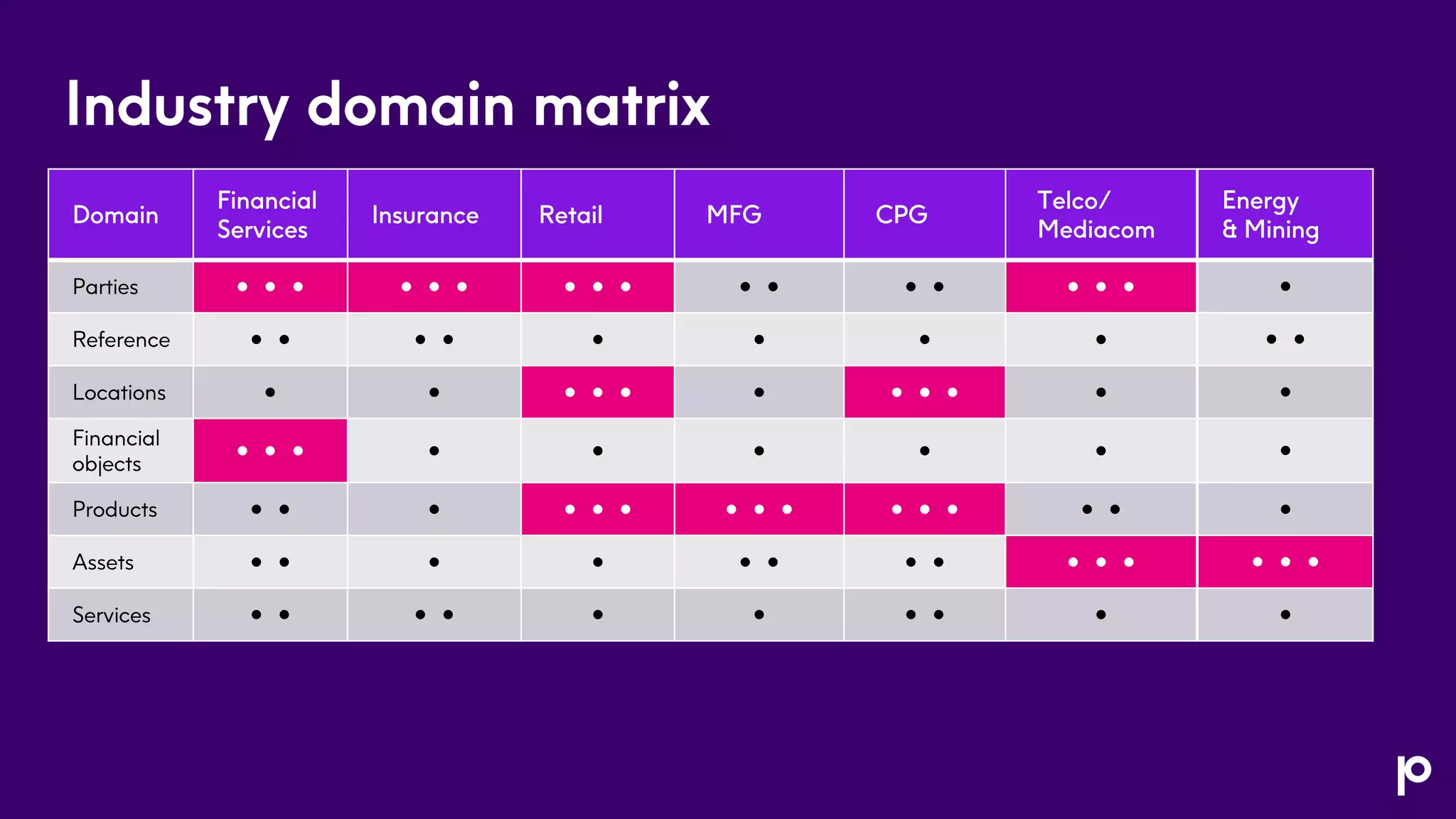 Data Integrity for your System of Record: Understanding Modern Master ...