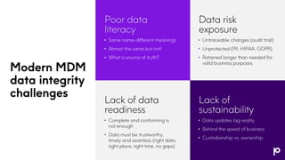 Data Integrity for your System of Record: Understanding Modern Master ...
