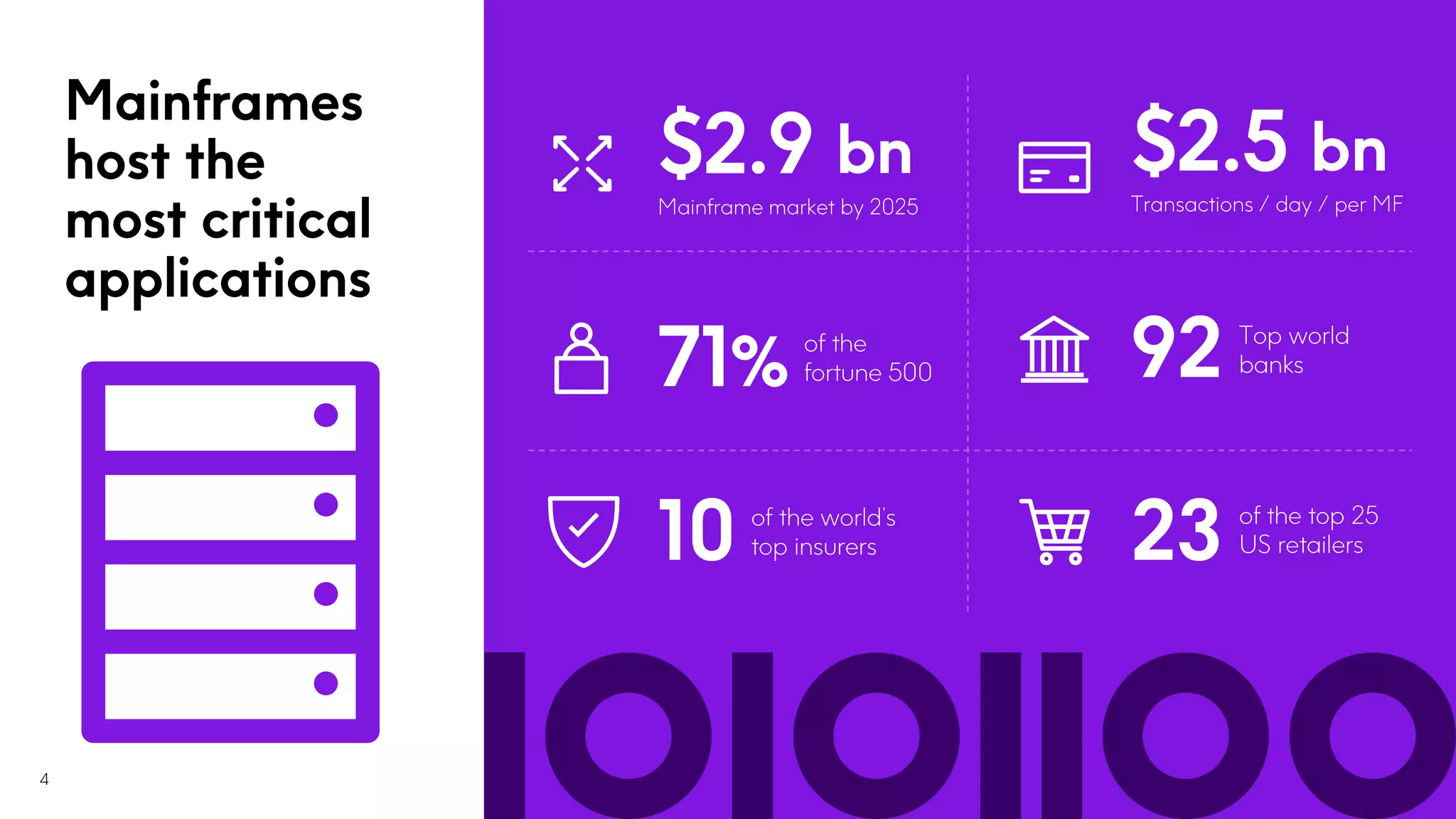 The Future of Mainframe Is in the Cloud | PDF