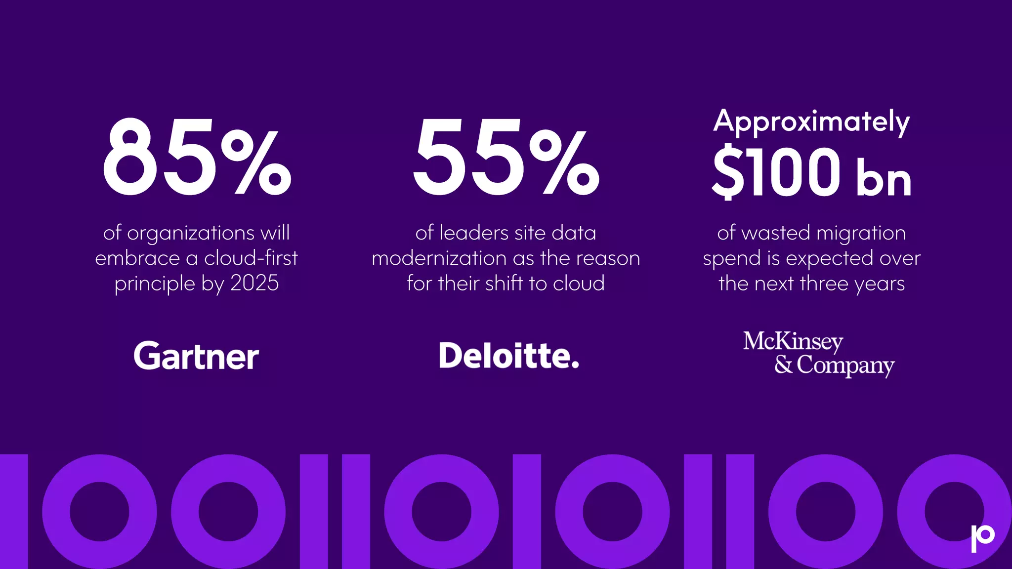 The Future of Mainframe Is in the Cloud | PDF