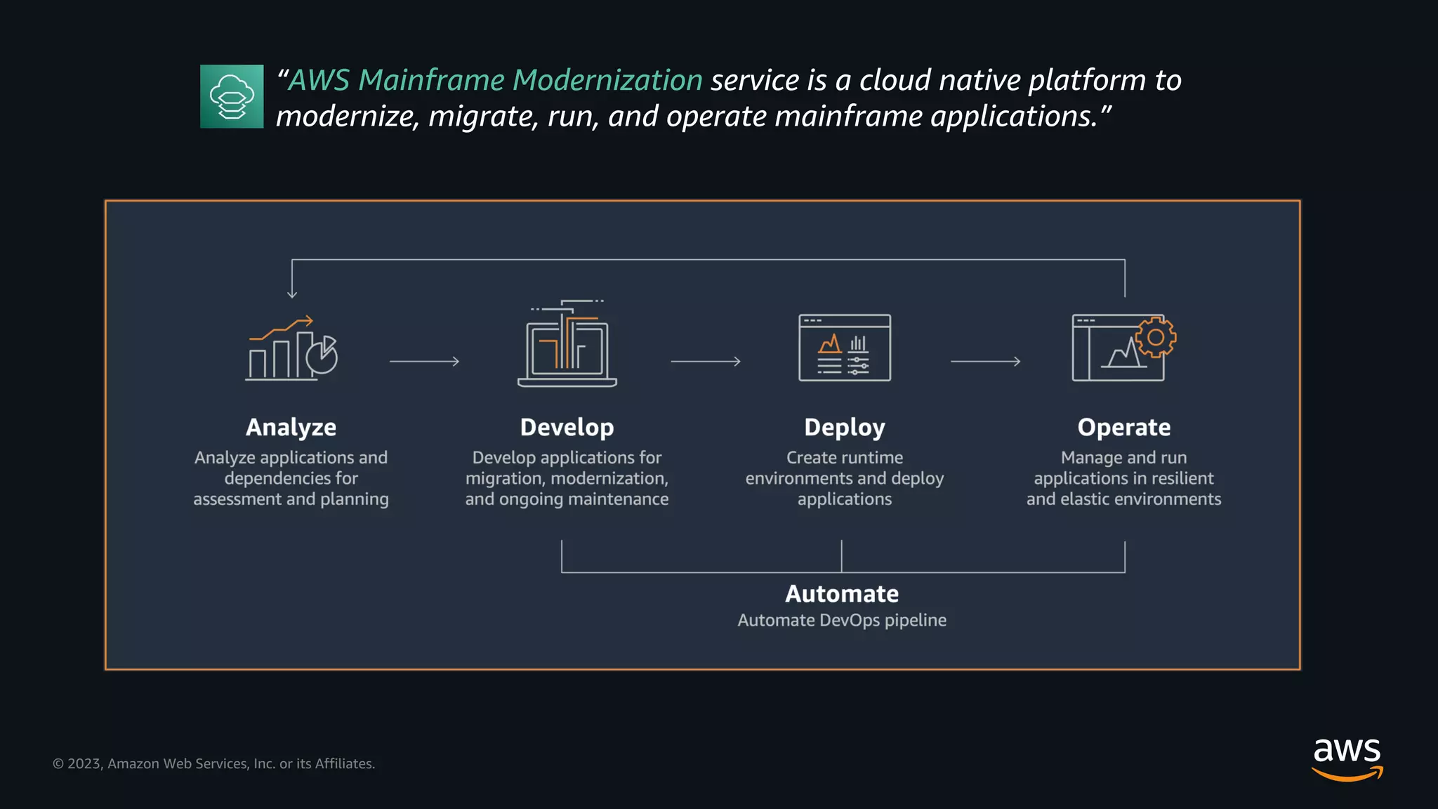 The Future of Mainframe Is in the Cloud | PDF