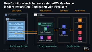 The Future of Mainframe Is in the Cloud | PDF