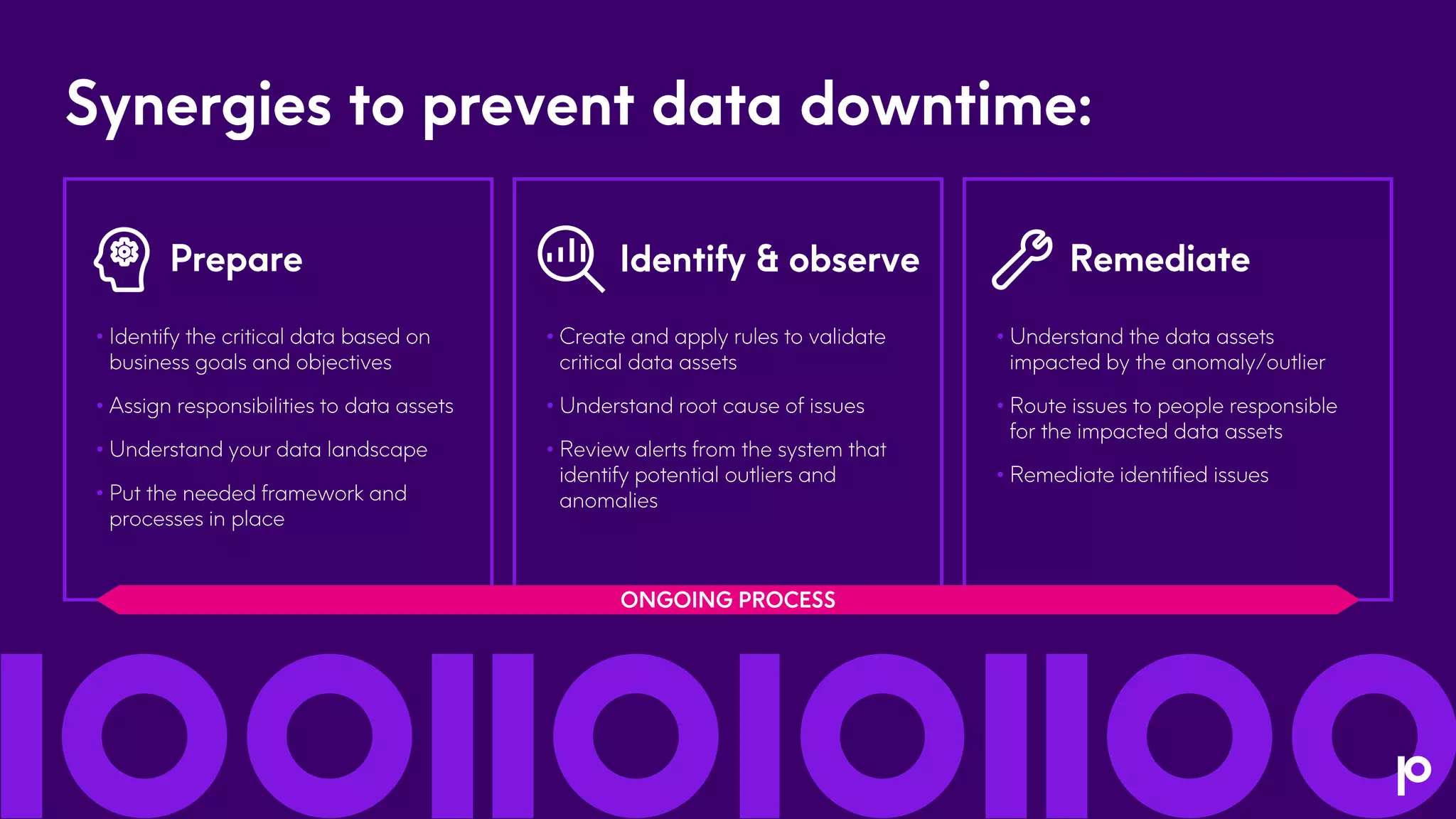 Preventing Data Downtime with Effective Data Governance, Observability & Quality Strategies | PDF