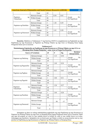 Paglilinang ng mga Kasanayan at Pamamaraan ng Pagtuturo ng Wikang ...