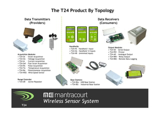 A T24 Presentation | PPT