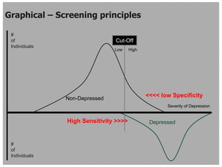 IPOS10 T276 - Large Scale Validation of the Emotion Thermometers as a ...
