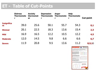 IPOS10 T276 - Large Scale Validation of the Emotion Thermometers as a ...
