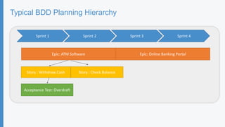 Making the Move to Behavior-Driven Development | PDF