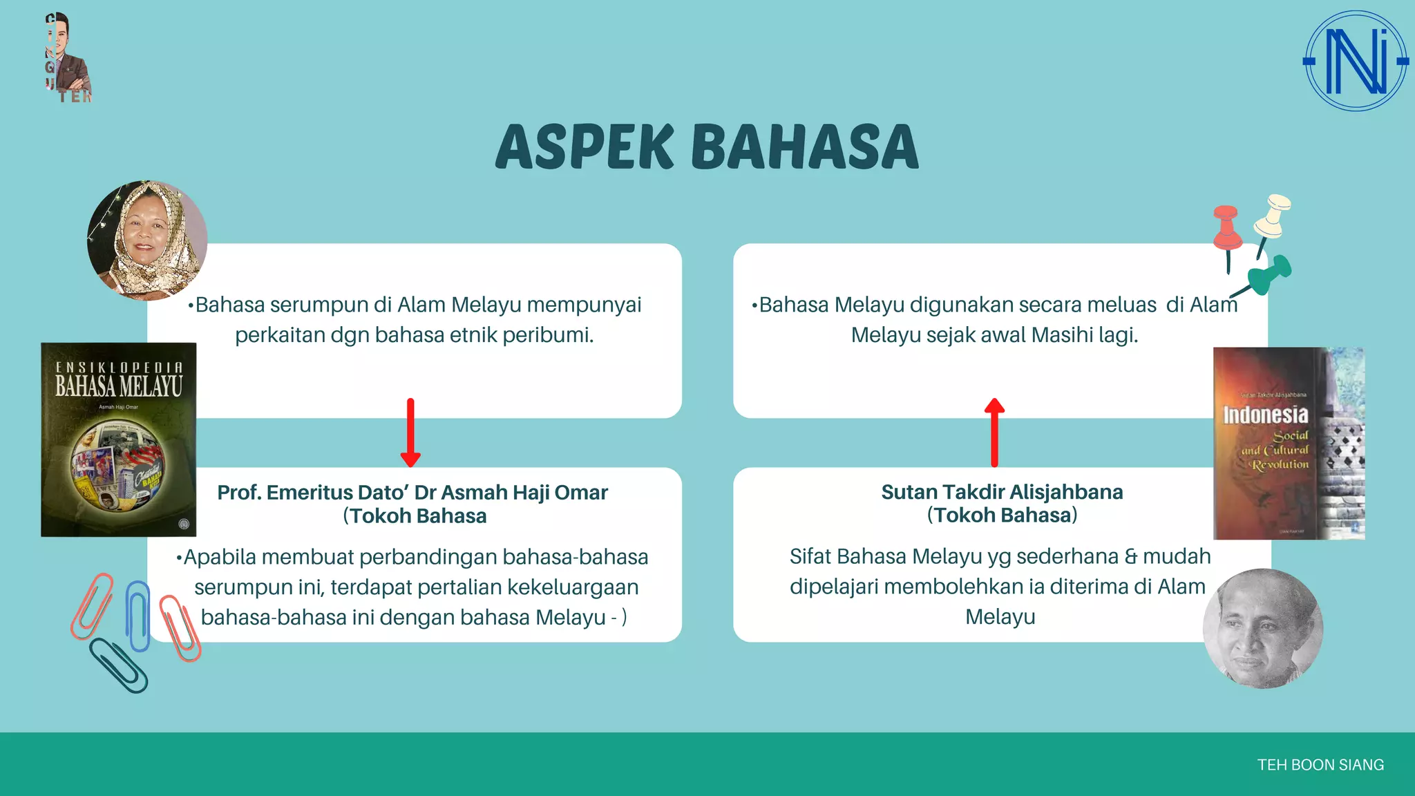 T2 BAB 1 1.1 KONSEP ALAM MELAYU | PDF