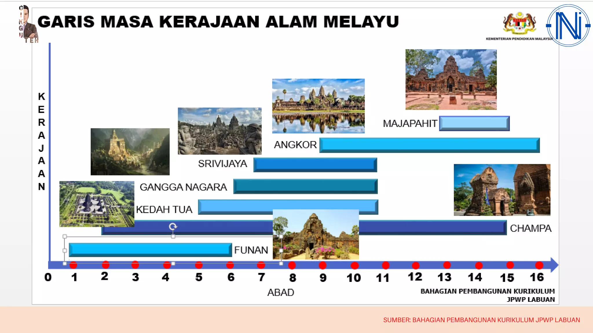 T2 BAB 1 1.1 KONSEP ALAM MELAYU | PDF