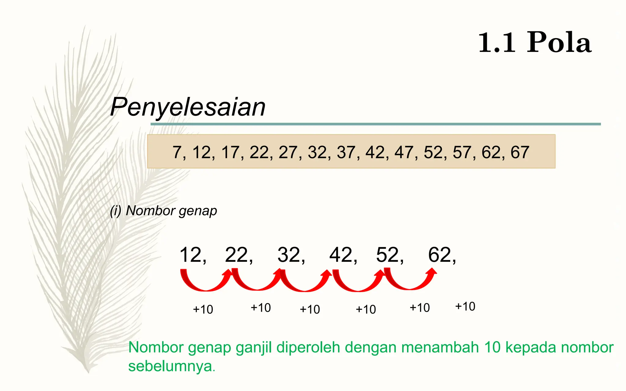 T2 Bab 1 Pola dan Jujukan Matematik.pptx