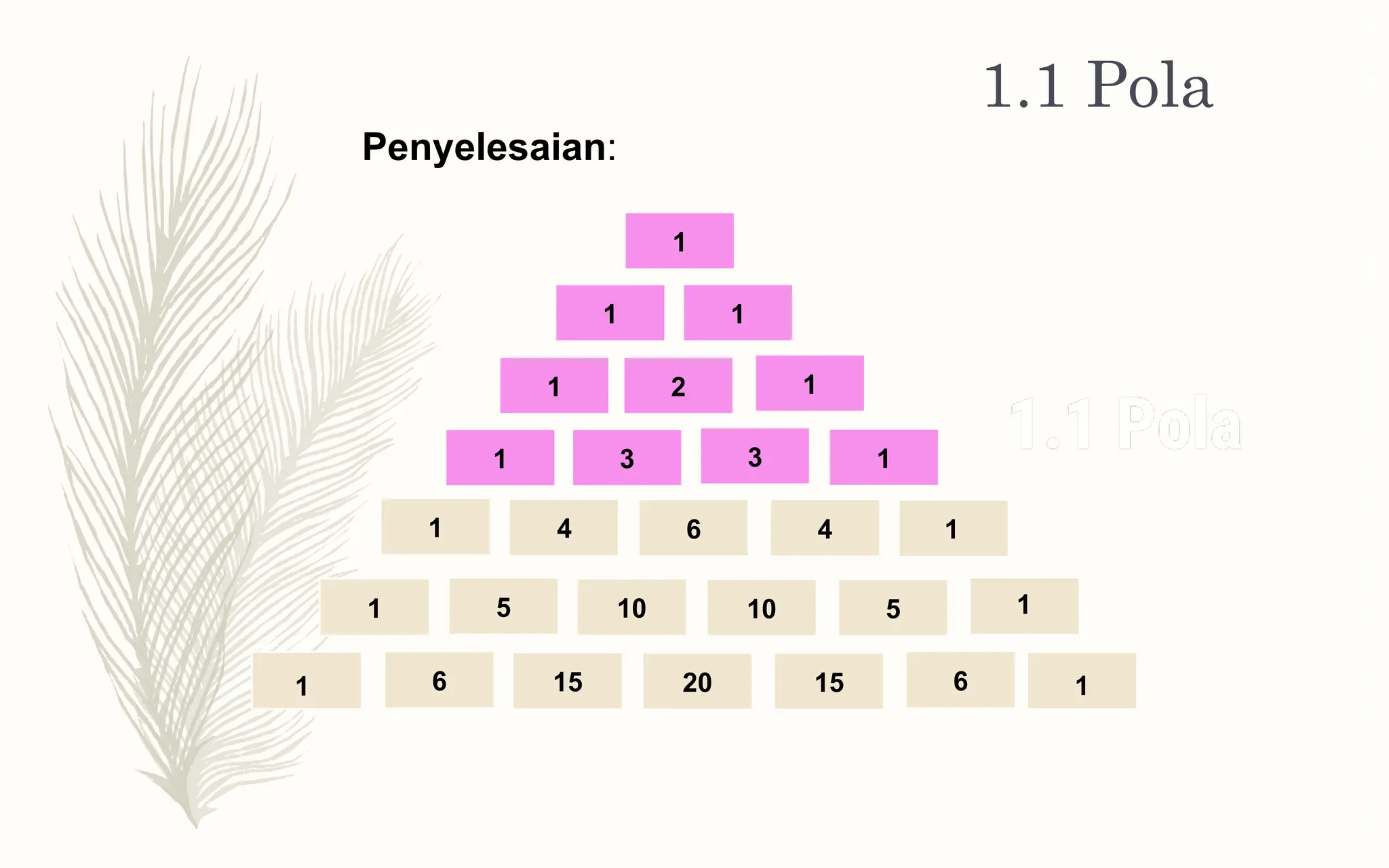 T2 Bab 1 Pola dan Jujukan Matematik.pptx