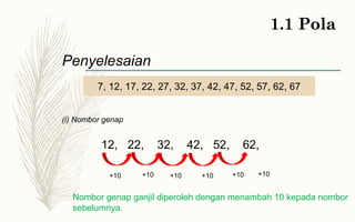 T2 Bab 1 Pola dan Jujukan Matematik.pptx