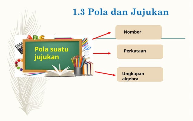 T2 Bab 1 Pola dan Jujukan Matematik.pptx