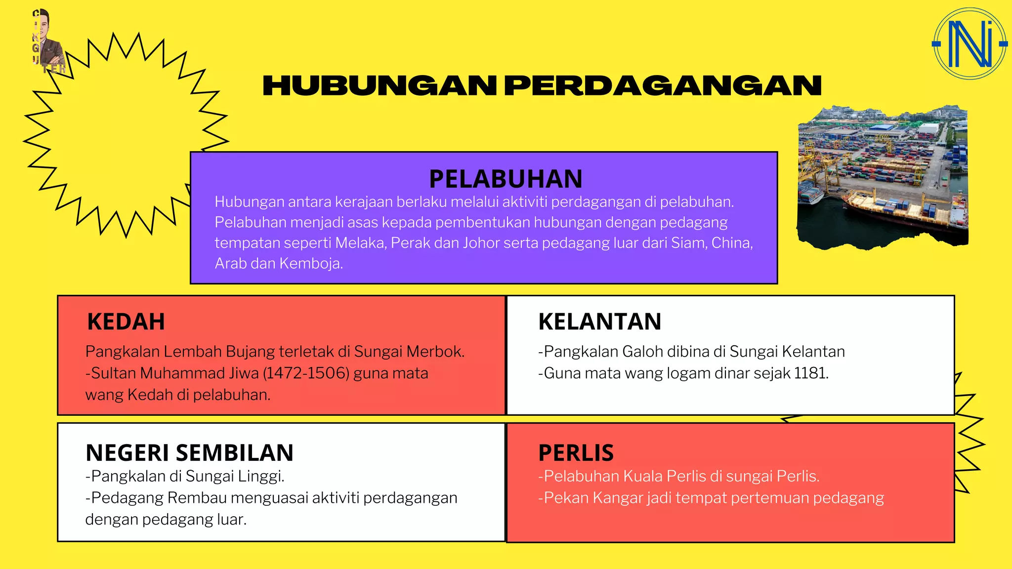 T2 BAB 8 8.2 KERAJAAN KEDAH. KELANTAN, NEGERI SEMBILAN DAN PERLIS ...