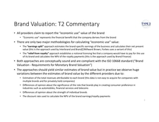 2020 Brand Valuation Review | PPT