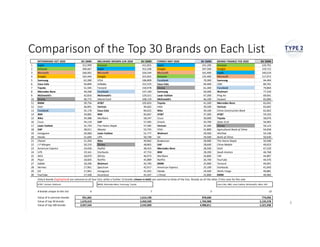 2020 Brand Valuation Review | PPT