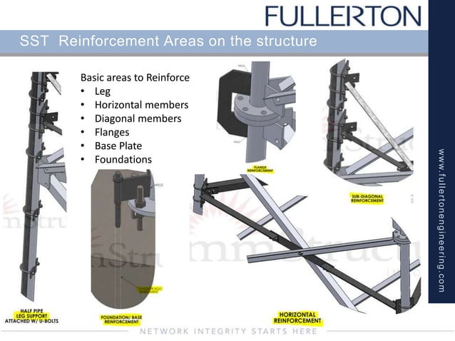Part 4 Mods - Tower and Foundation Modifications on vertical structures ...