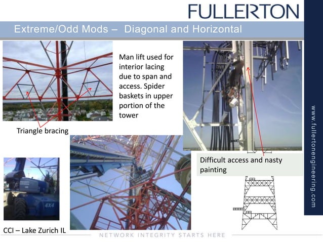 Part 4 Mods - Tower and Foundation Modifications on vertical structures ...