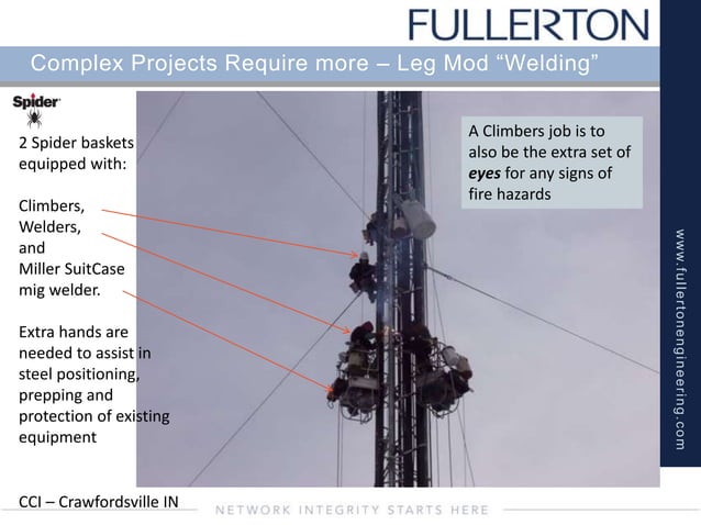 Part 4 Mods - Tower and Foundation Modifications on vertical structures ...