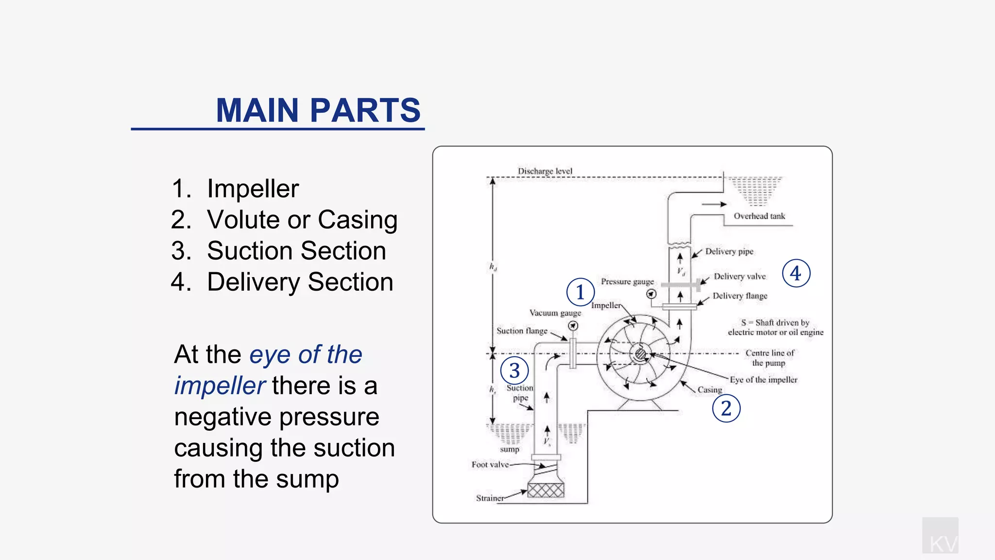 T2c - Centrifugal Pumps, turbines and Impeller calculations 2023.pptx