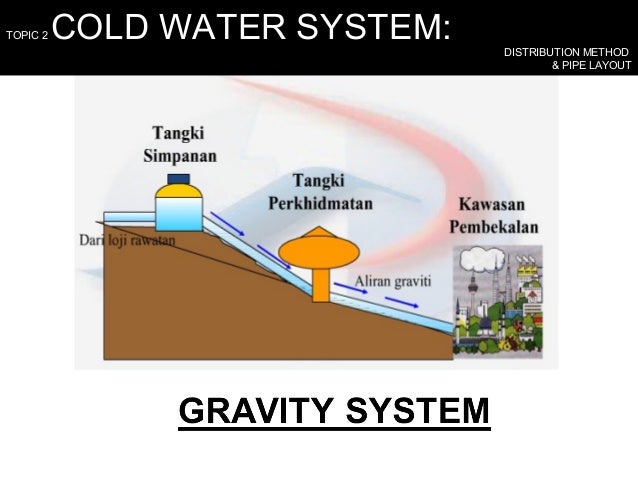 Cold water distribution