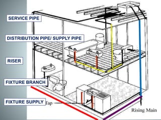hot and cold water system useful for engineering and diploma students | PDF