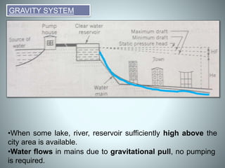 hot and cold water system useful for engineering and diploma students | PPT