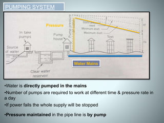 hot and cold water system useful for engineering and diploma students | PDF