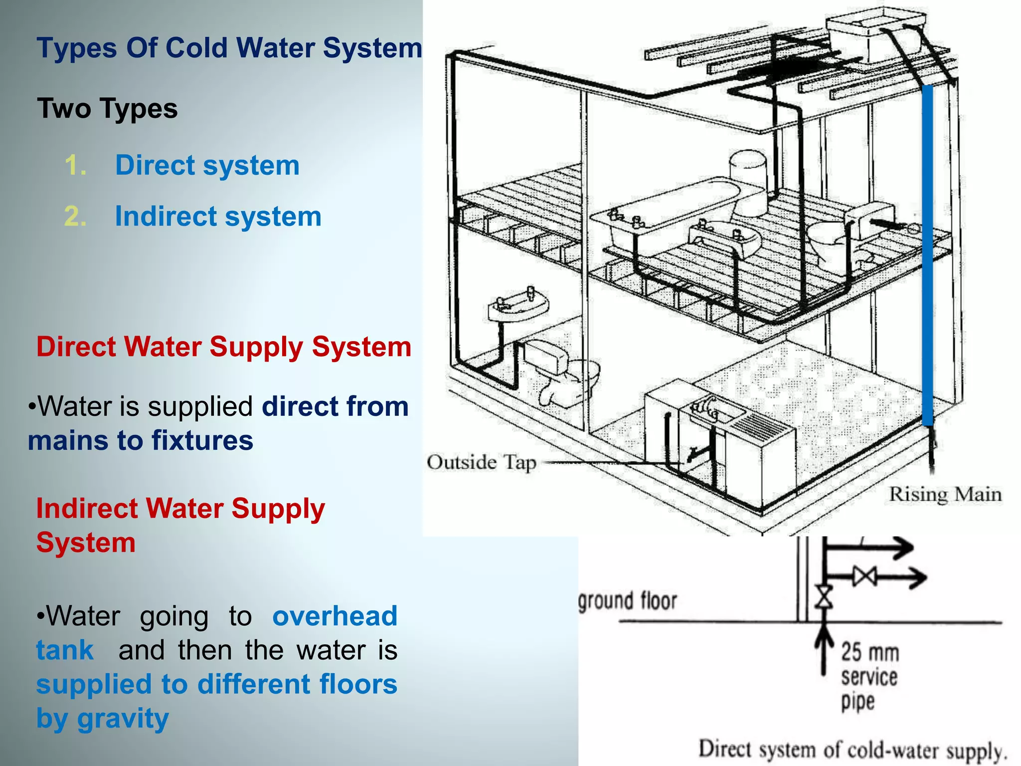 Cold water supply system & Components | PPSX