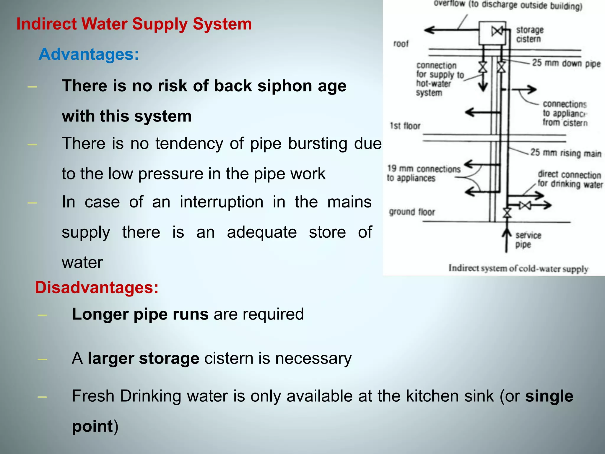 Cold water supply system & Components | PPSX