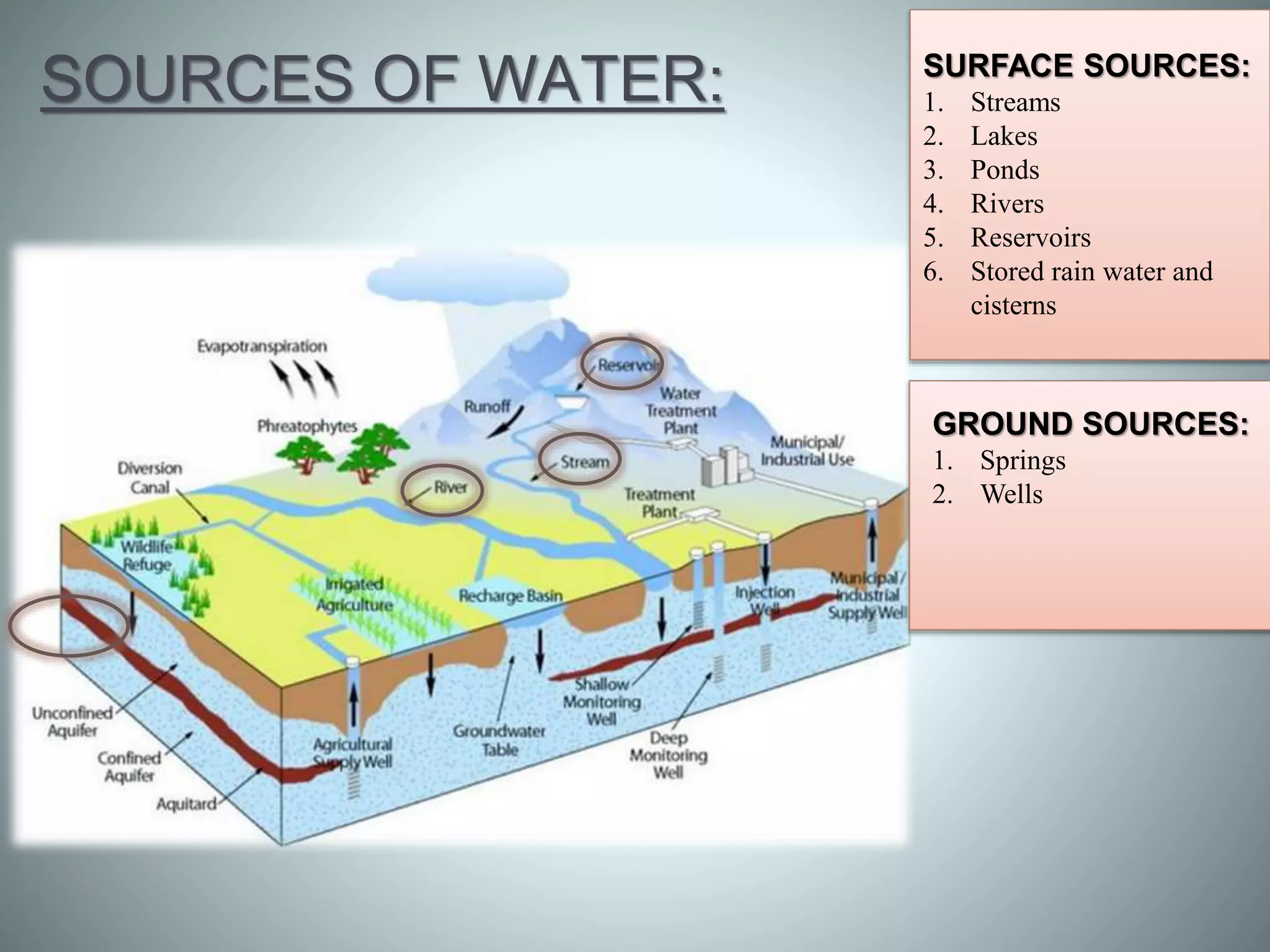 Cold water supply system & Components | PPSX