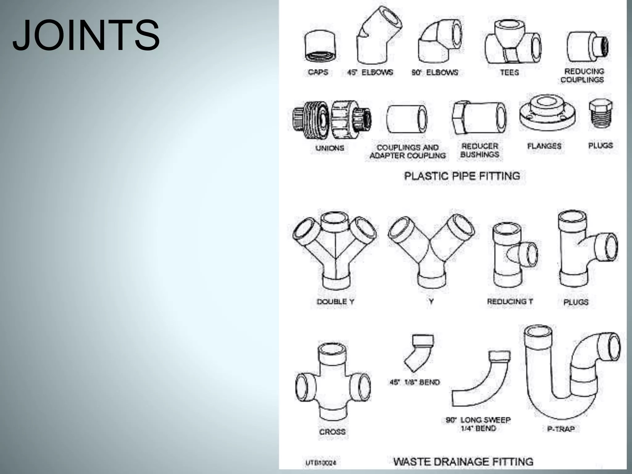 Cold water supply system & Components | PPSX