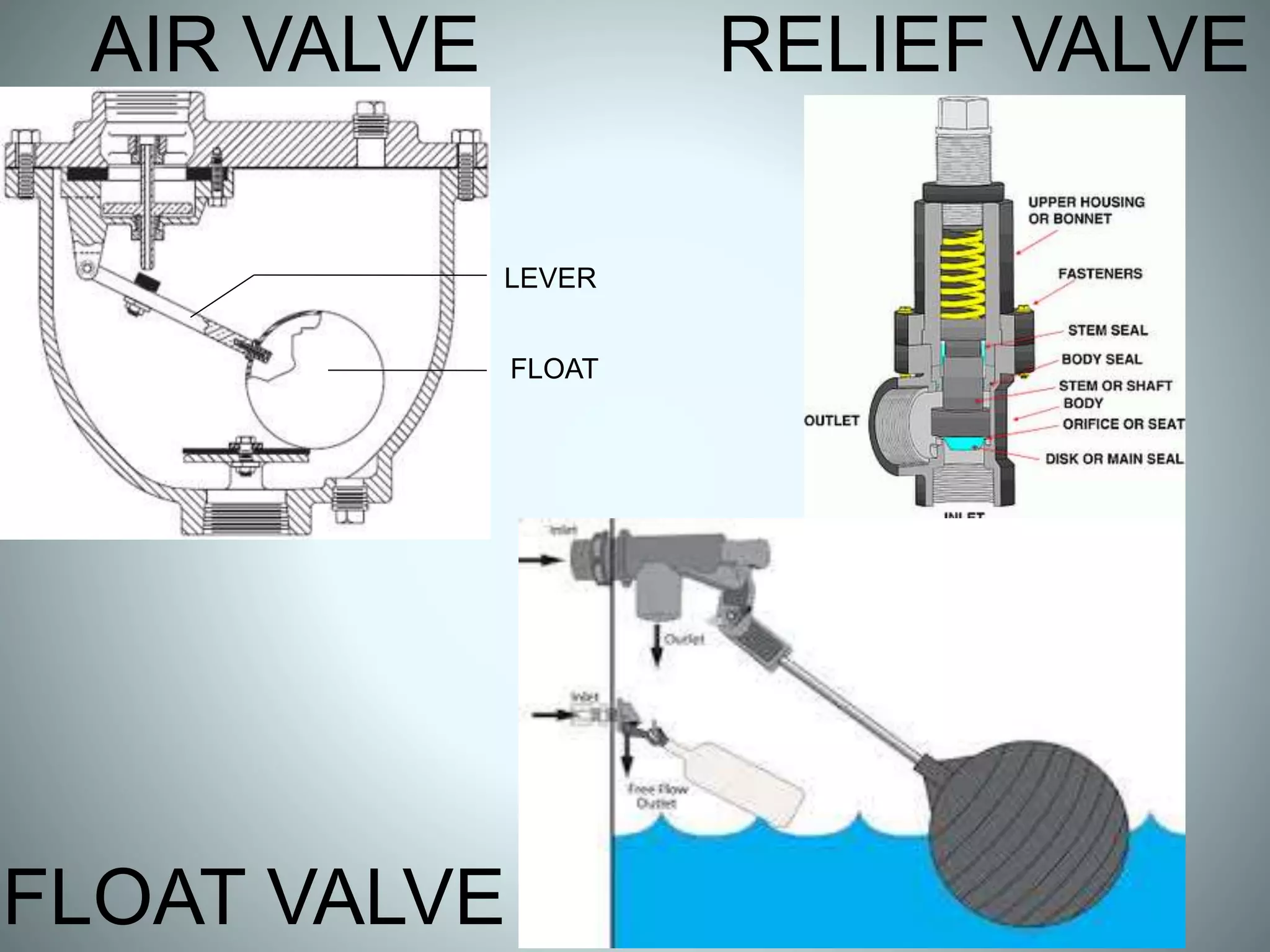 Cold water supply system & Components | PPSX