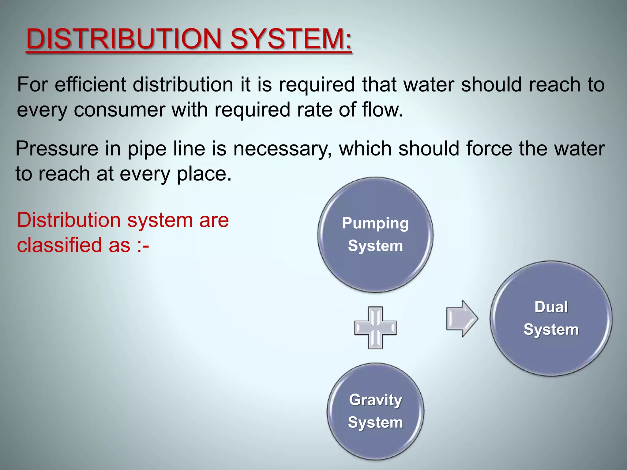 Cold water supply system & Components | PPSX
