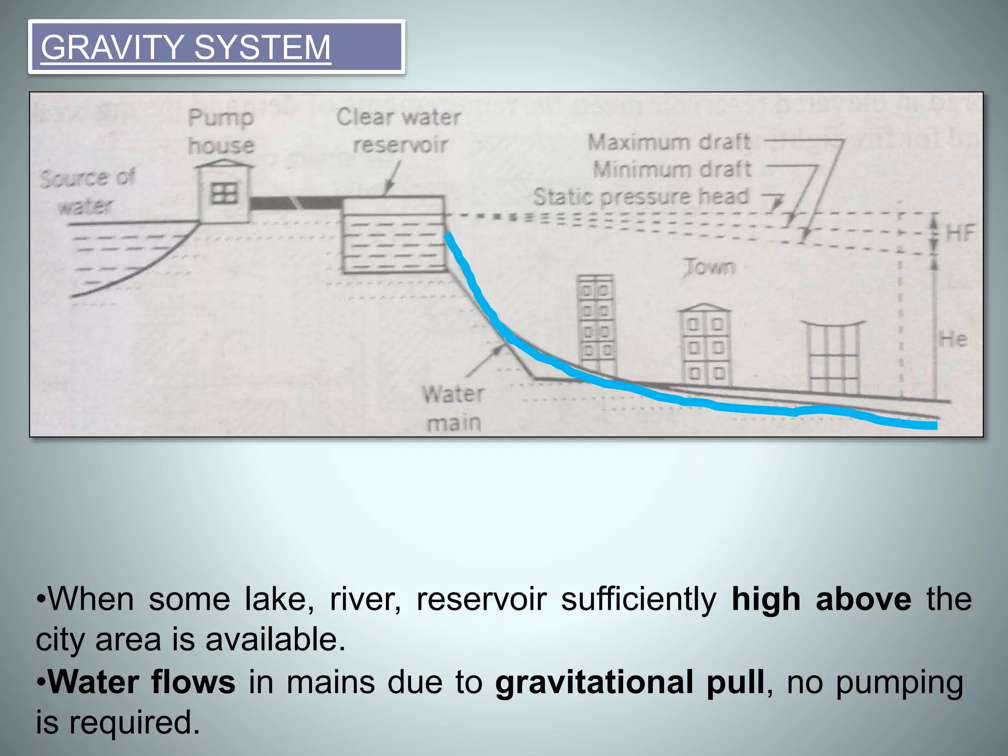 Cold water supply system & Components | PPSX