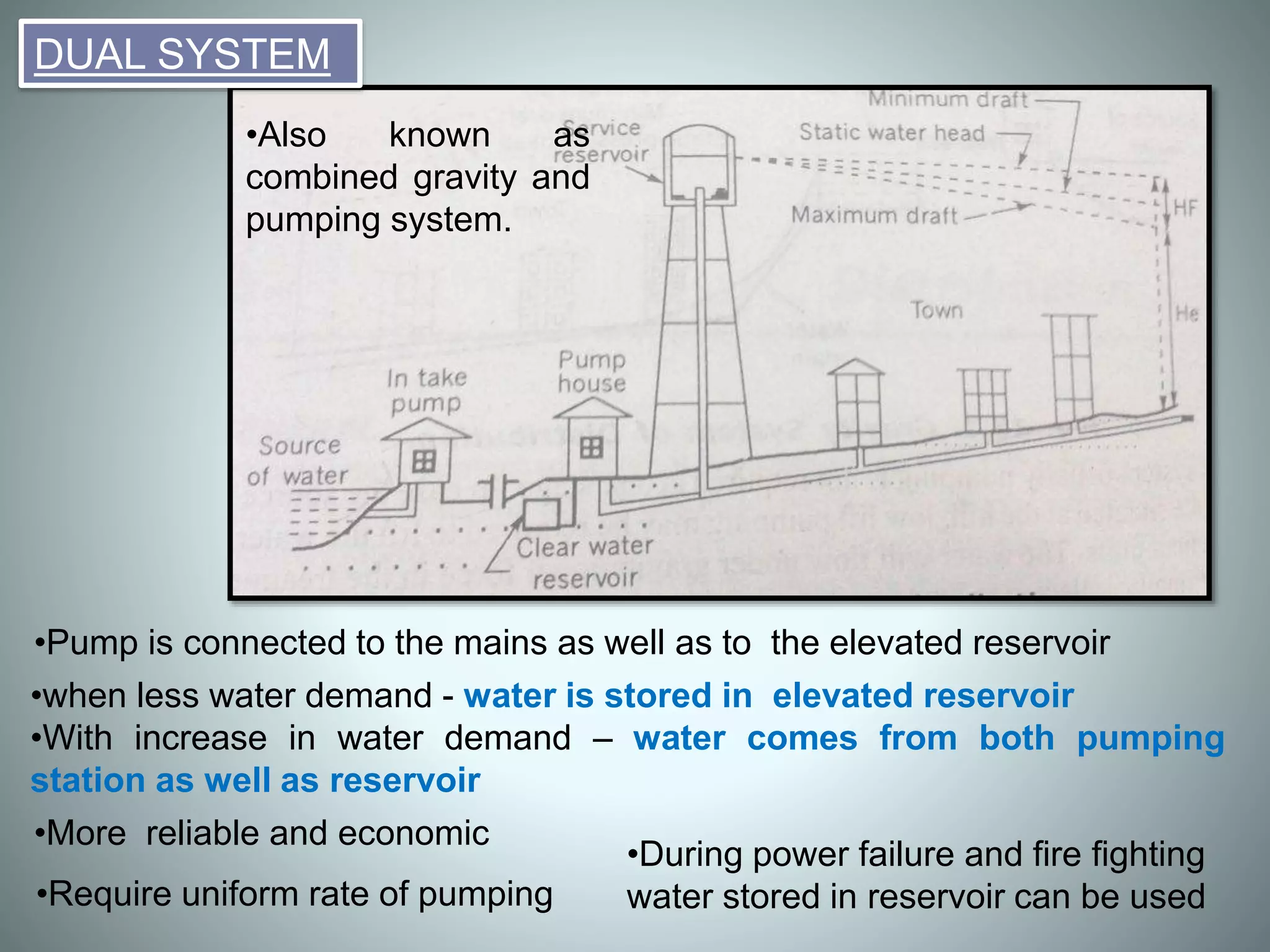 Cold water supply system & Components | PPSX