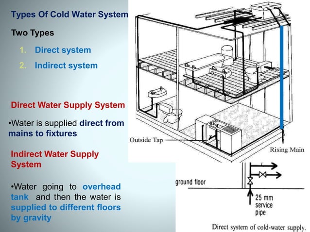 Cold water supply system & Components | PPSX
