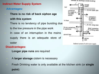 Cold water supply system & Components | PPSX