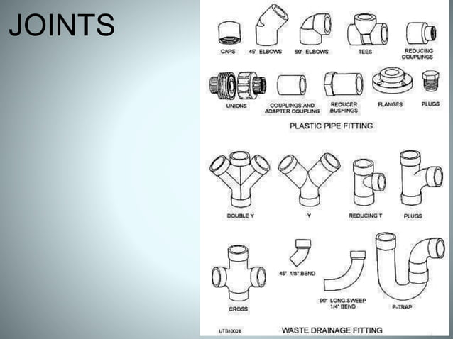 Cold water supply system & Components | PPSX