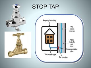 Cold water supply system & Components | PPSX