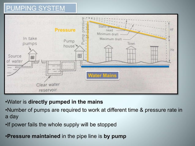 Cold water supply system & Components | PPSX