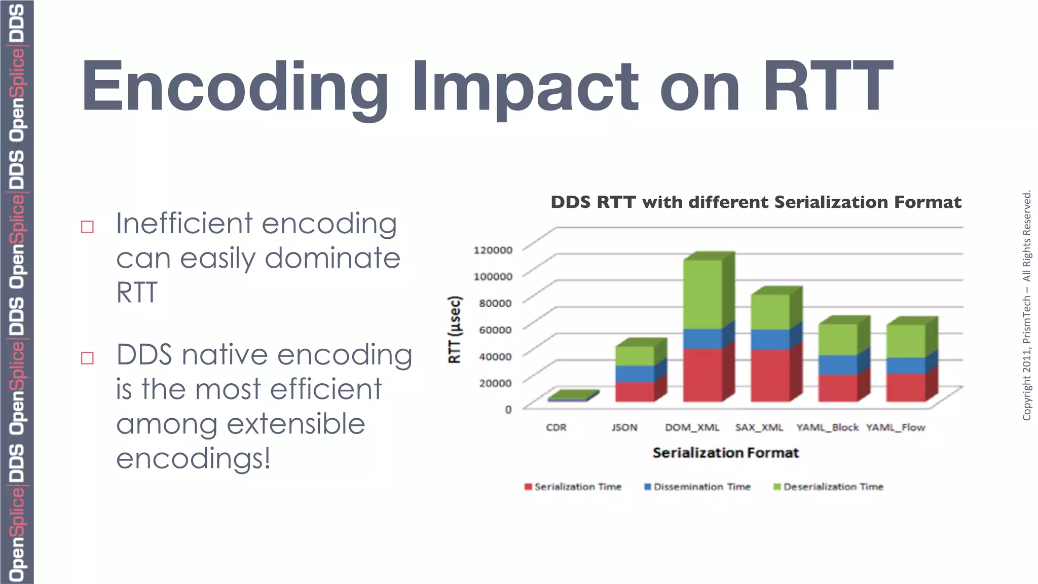 The Present and Future of DDS | PDF | Computer Software and ...